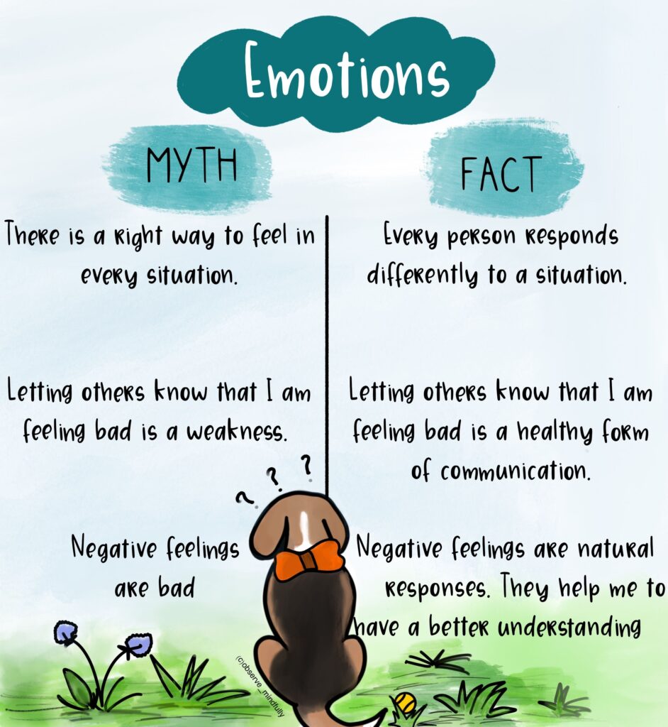 Myths Of Emotions Dbt Dbt Groups Emotions - DBT Worksheets Myths Of Emotions Dbt Dbt Groups Emotions - DBT Worksheets